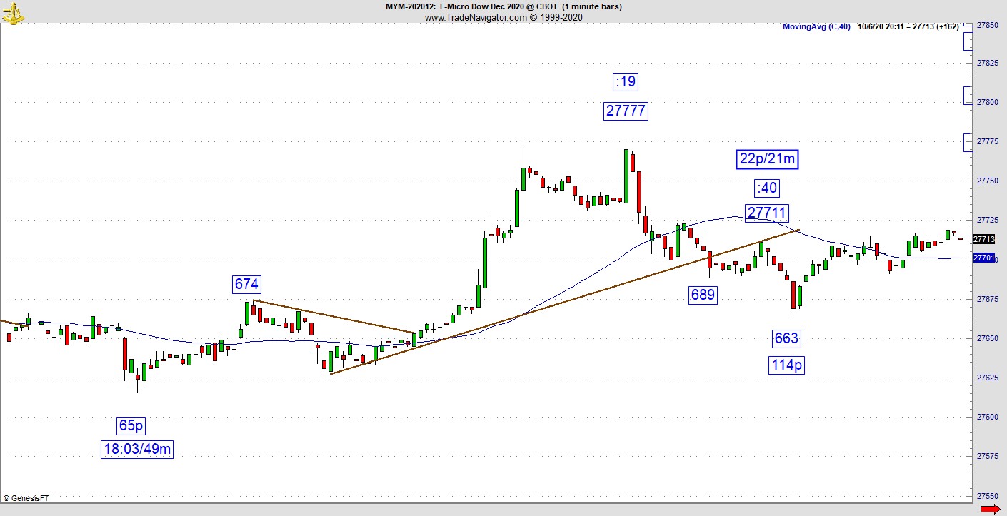 (10/08/20) Literally, Anything Can Happen