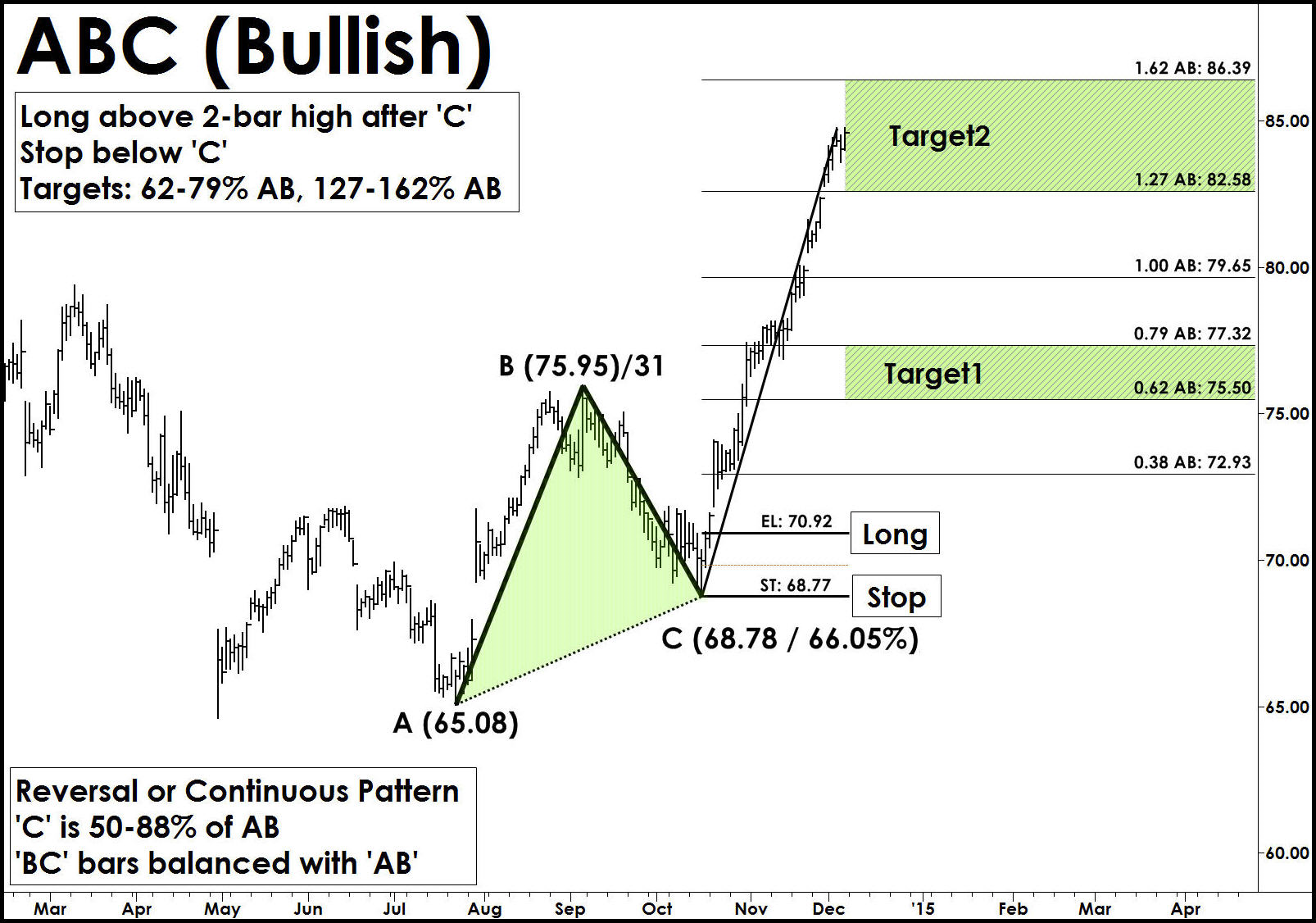 Coronavirus Impacted Stocks Break Out 