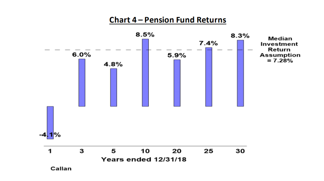 (06/25/20) Pension Funds, 60/40 & the Paradox of Alternatives