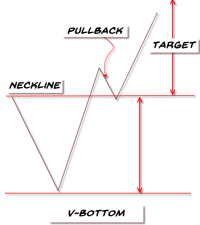  05 27 20 Trading Gaming Stocks V Patterns