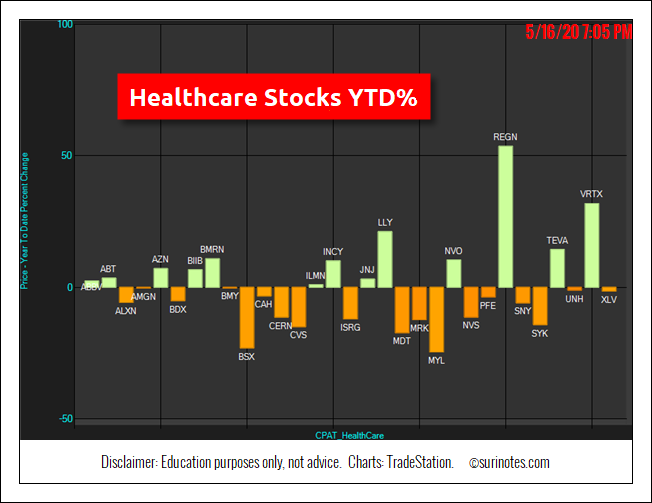 (05/20/20) Trading Healthcare Stocks