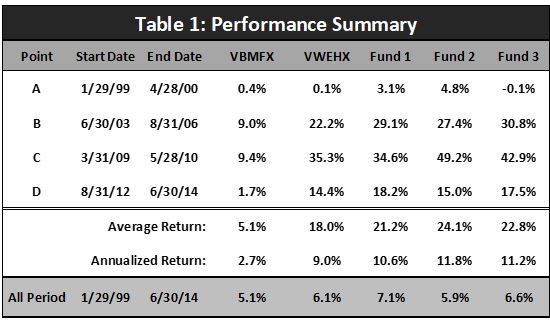 (05/22/20) Bond Allocation Dilemma