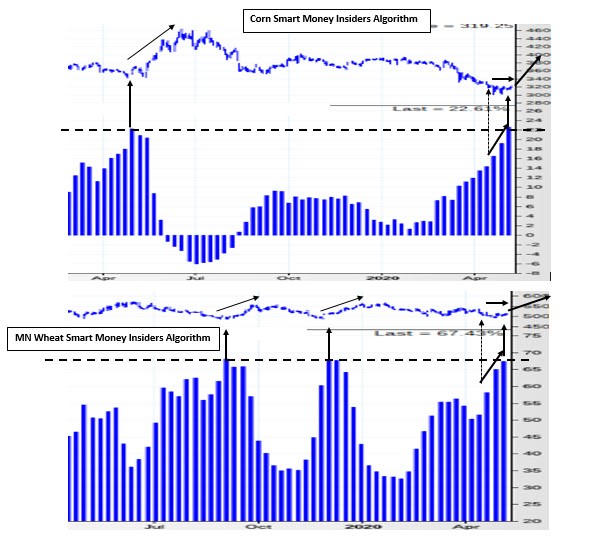 (05/22/20) Ags & the Smart Money Buying Compression Pattern