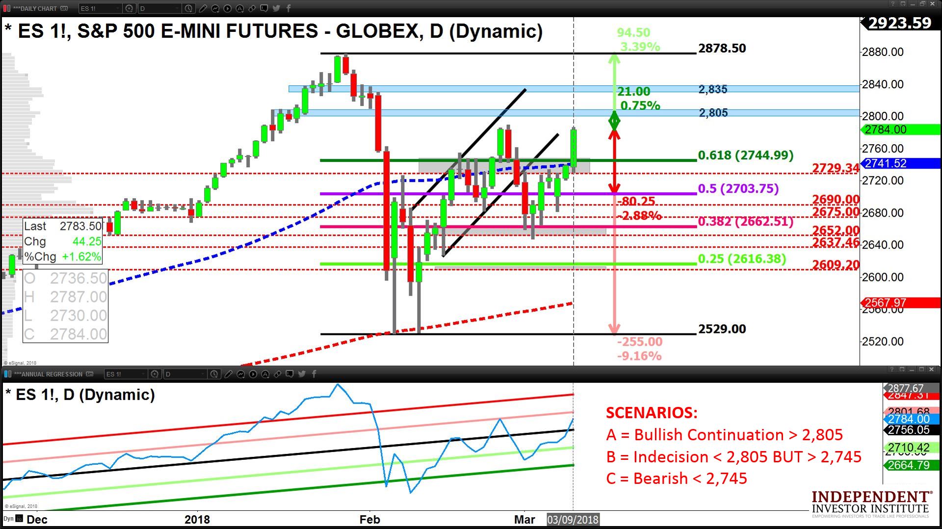 (03/13/18) View from Toronto: Charts We’re Watching This Week